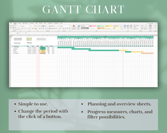 Hourly Planner Gantt Chart Excel Template, Project Management Excel ...