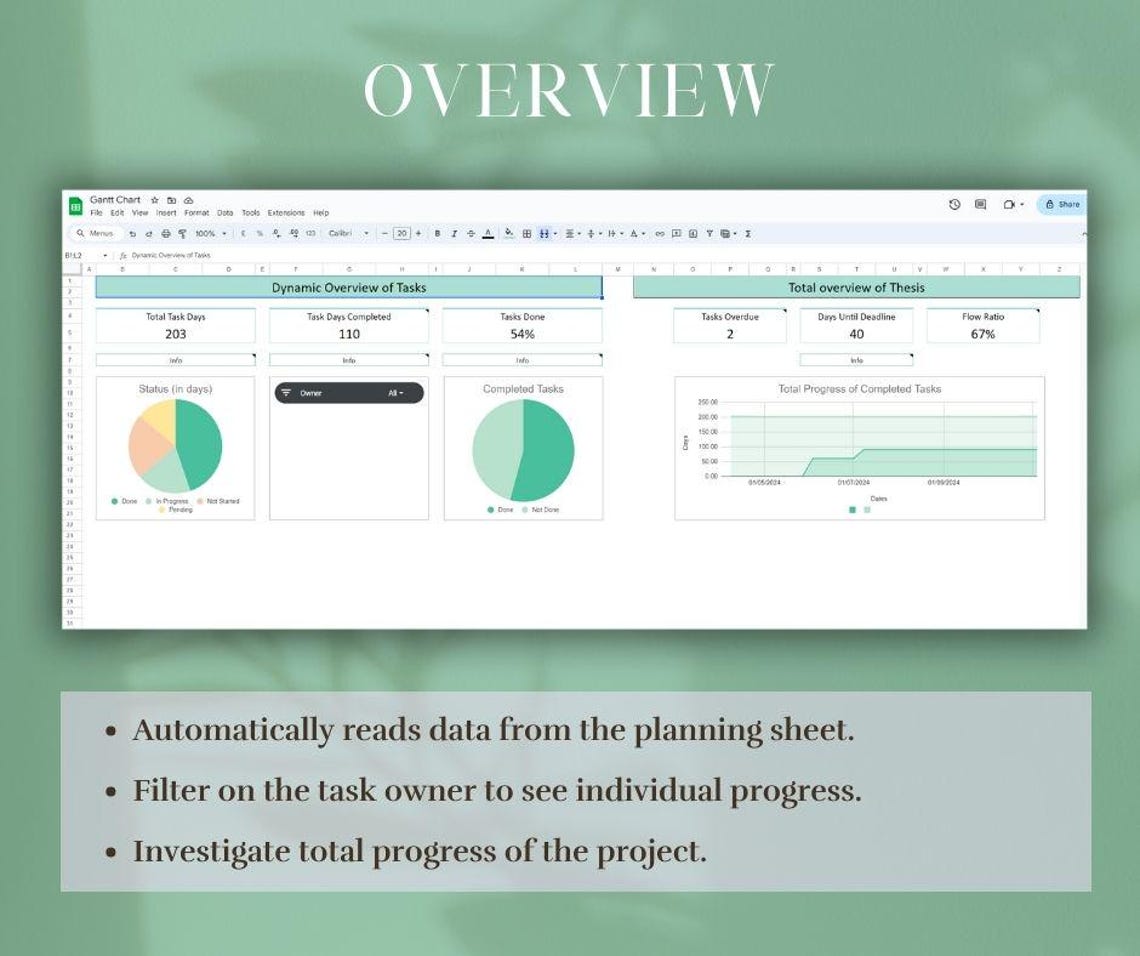Google Sheets Gantt Chart Template | Project Planner |task and Timeline ...