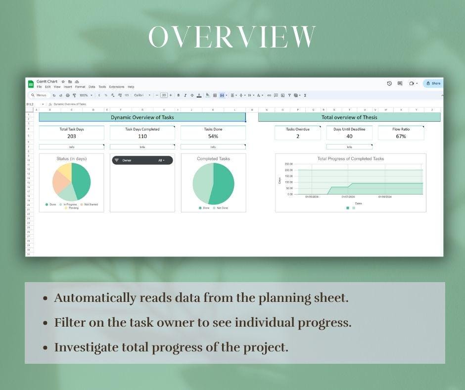 Google Sheets Gantt Chart Template | Project Planner |task and Timeline ...