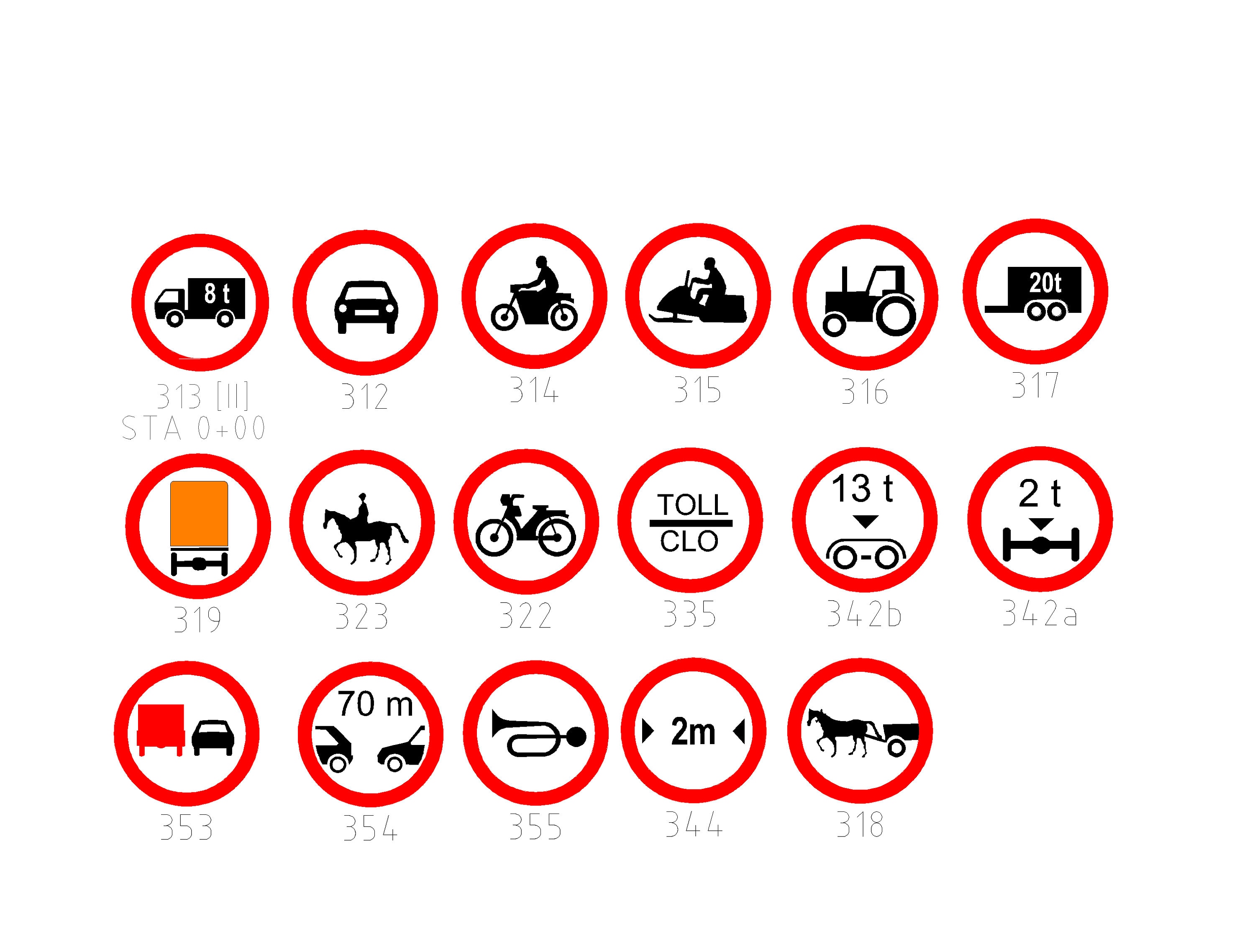 European Traffic Signs And Meanings