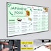 Japanese Food TV Menu Board Template: Sushi & Bento (canva Editable ...