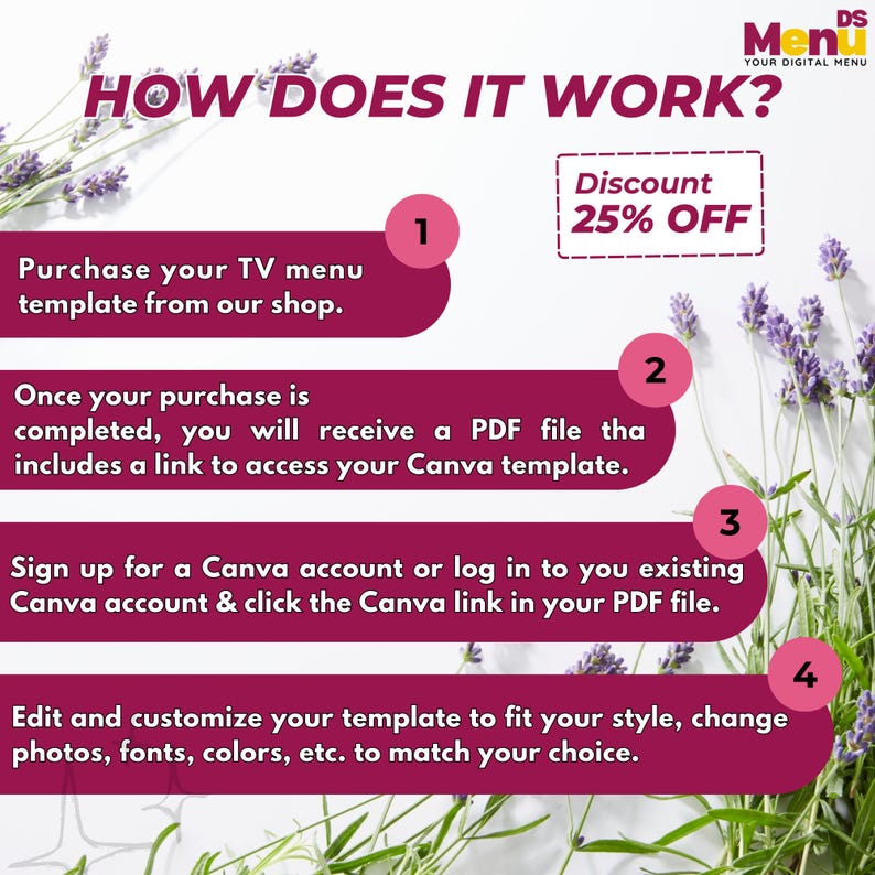 Animated Restaurant Menu Board Template, Editable Canva Design (digital ...