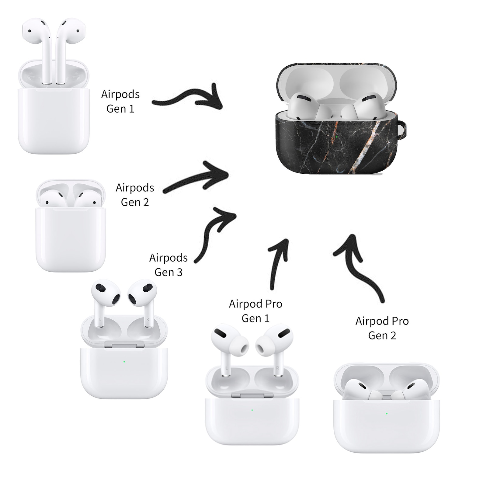 Gamer AirPod Pro Case Gen 1 2 3 - Etsy