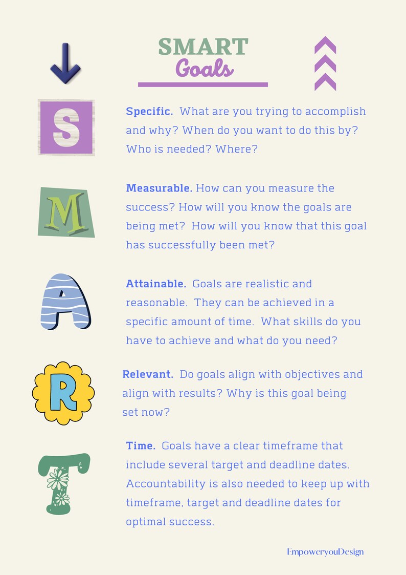 2 Smart Goals Digital Prompts - Etsy