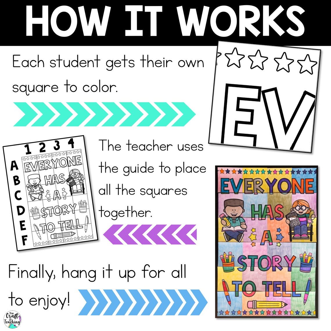 Everyone Has A Story Collaborative Poster | Writing Activity | Personal ...