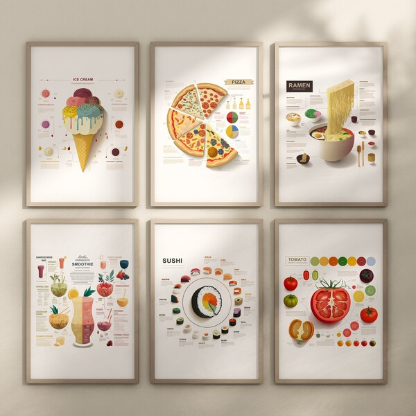Food Posters - Etsy