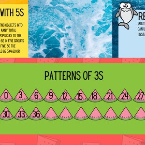 Multiplication Lesson Plans for All Multiplication Facts 1s-12s 3rd ...