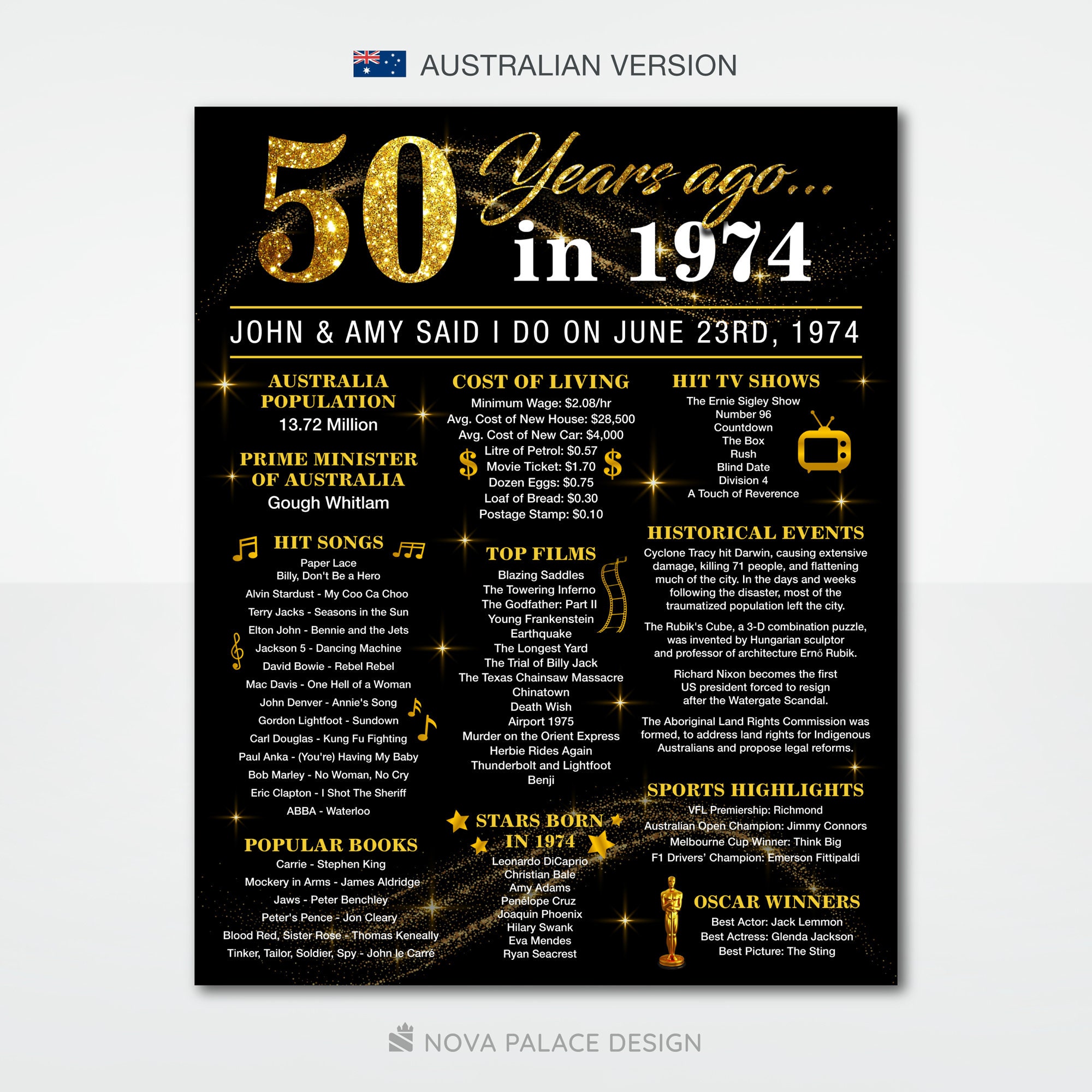 50th Anniversary Sign, 50 Years Ago in 1974, Wedding Anniversary Gift ...