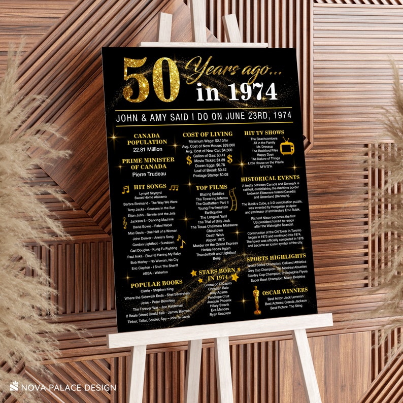 50th Anniversary Sign, 50 Years Ago in 1974, Wedding Anniversary Gift ...