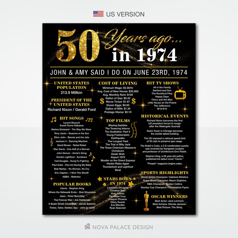 50th Anniversary Poster - Etsy