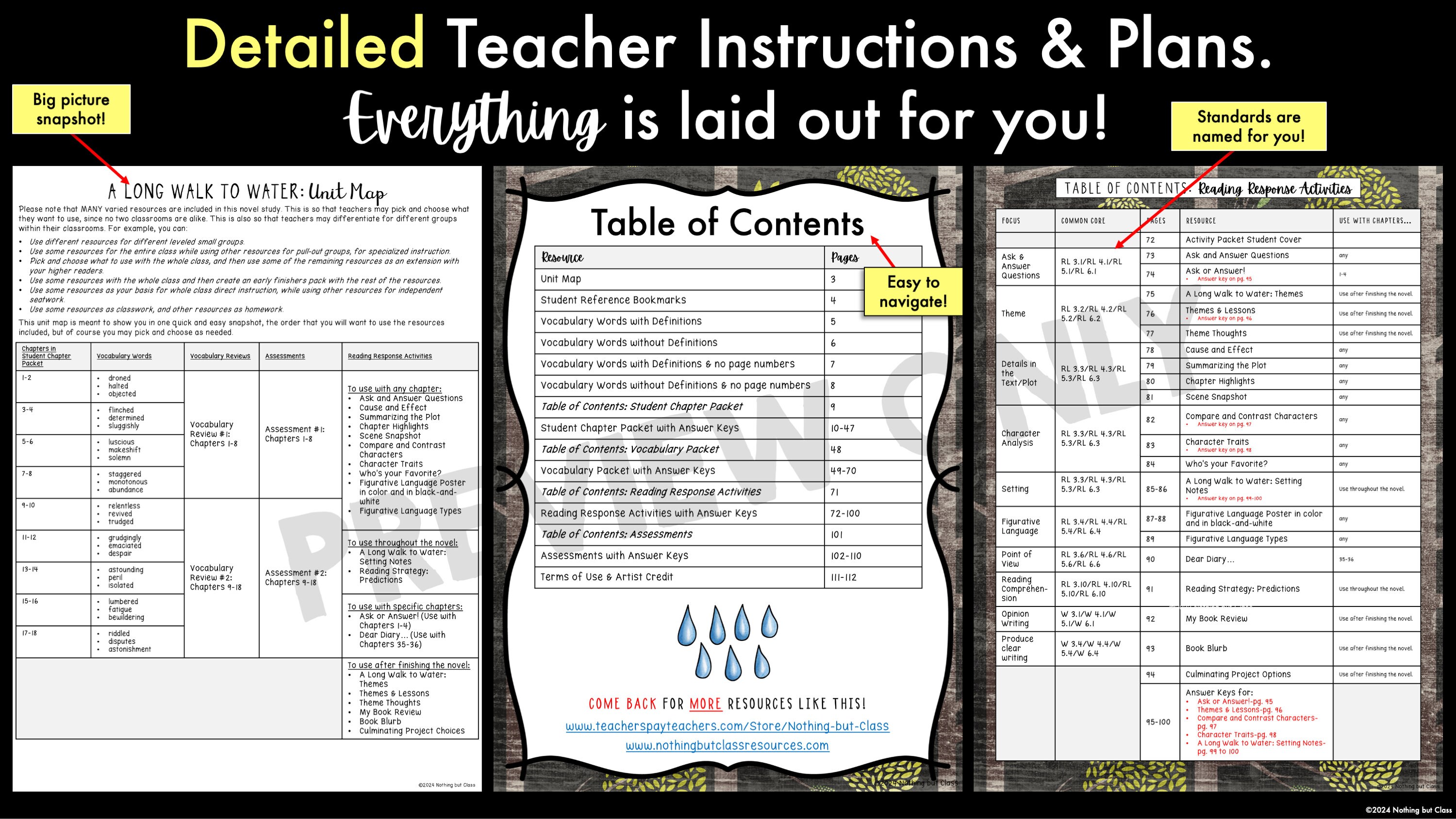 A Long Walk to Water Novel Study Unit | Literature Guide ...