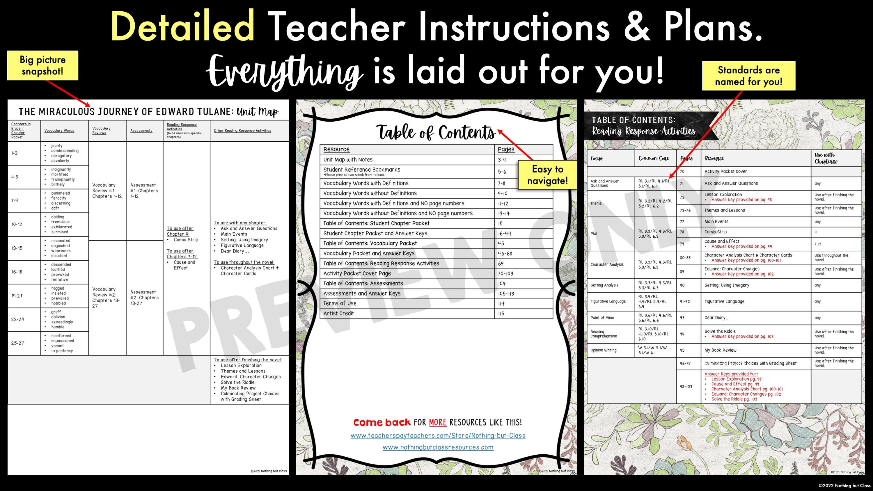 The Miraculous Journey of Edward Tulane Novel Study Unit Literature ...
