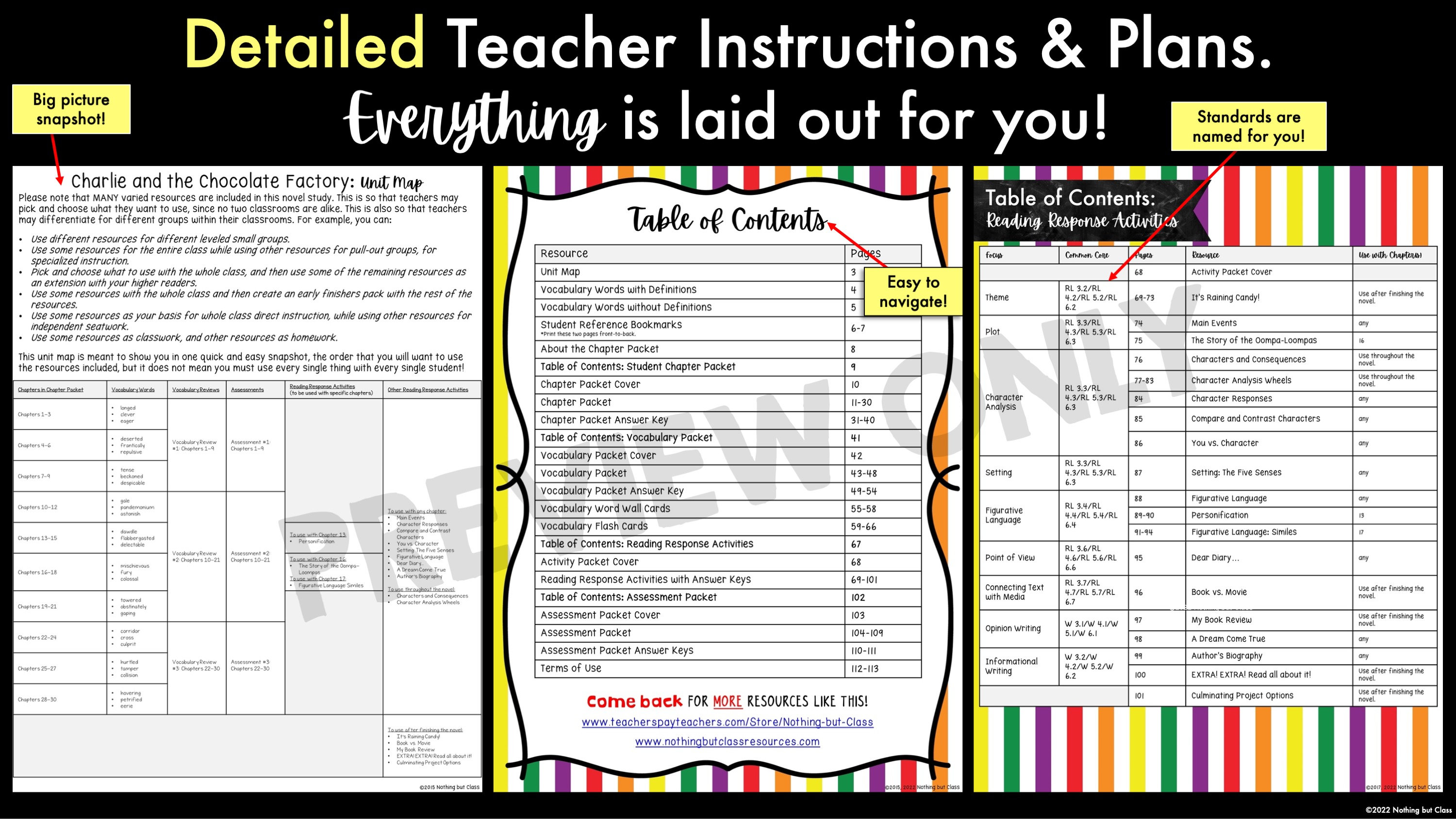 Charlie and the Chocolate Factory Novel Study Unit | Literature Guide ...
