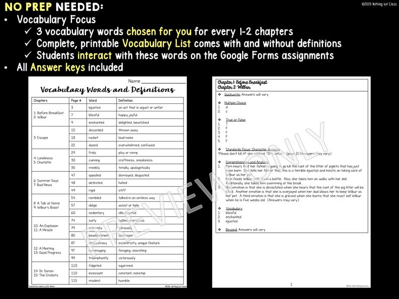 Charlotte's Web Novel Study - Google Forms Edition - Comprehension and ...