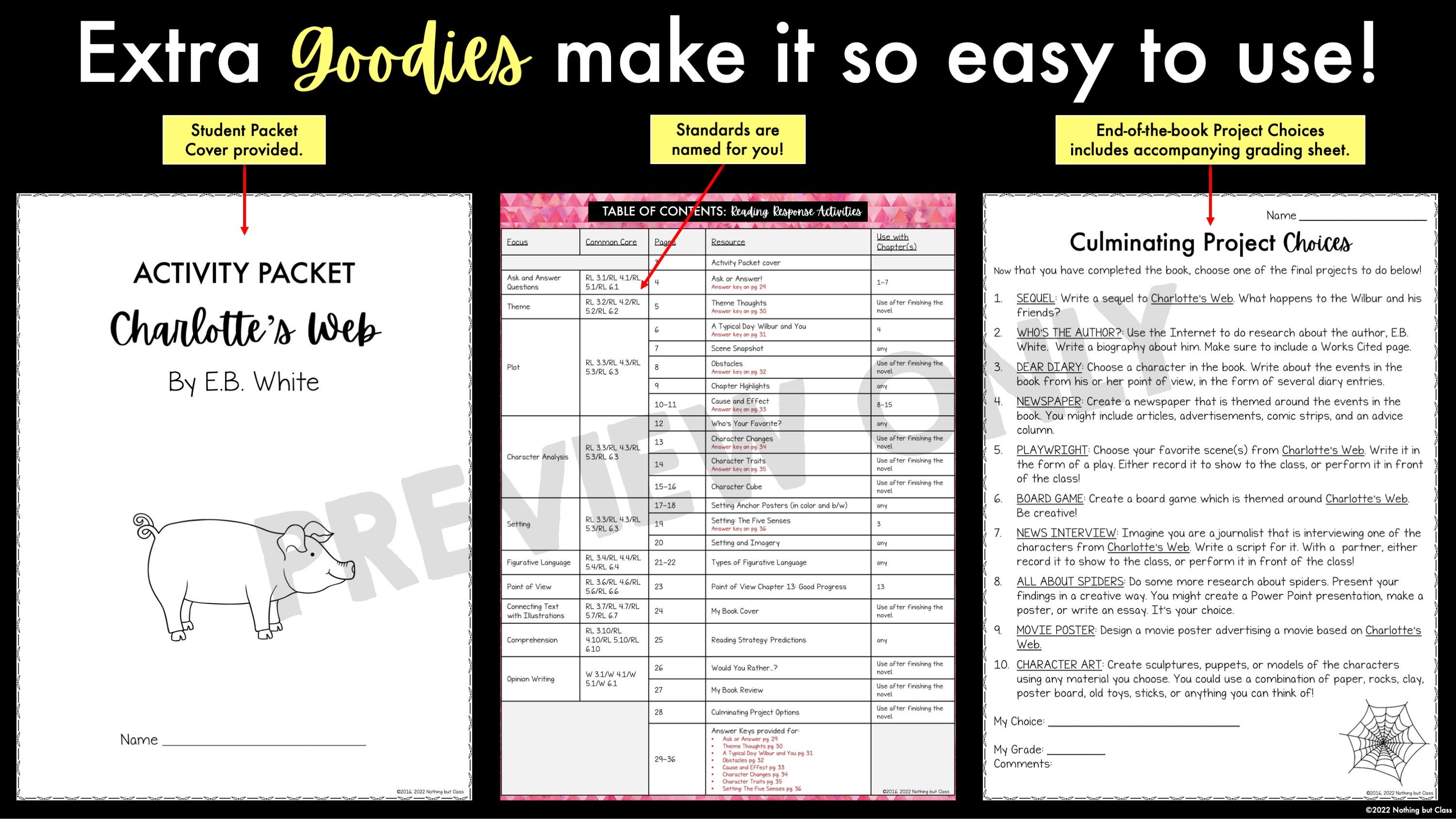 Charlotte's Web Reading Response Activities and Projects Guided Reading ...