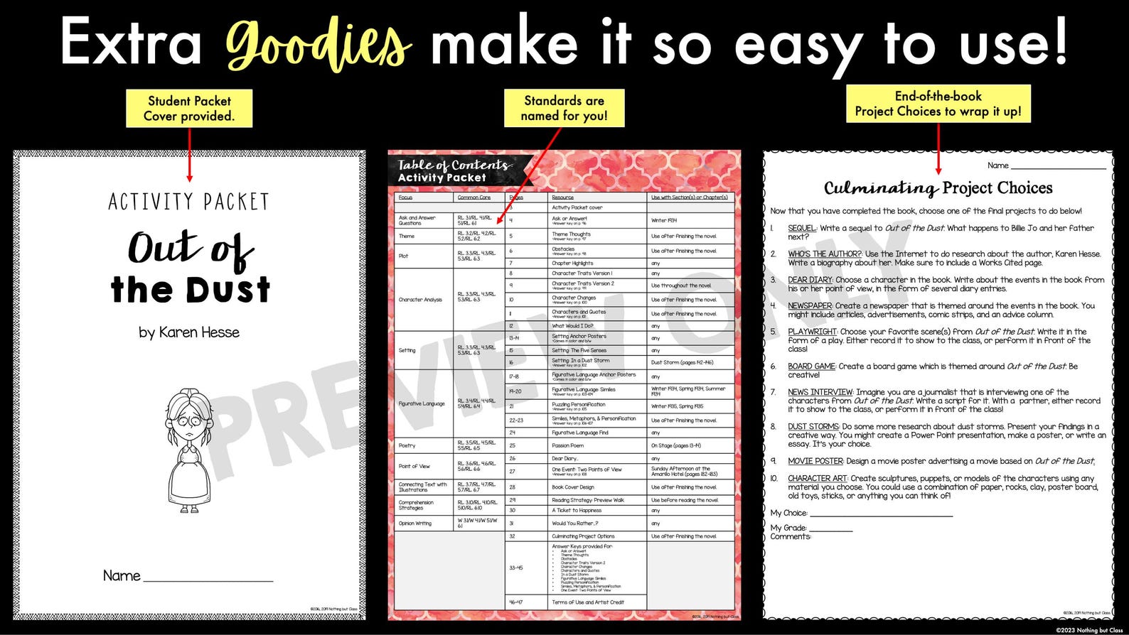 Out of the Dust | Reading Response Activities and Projects | Resources ...