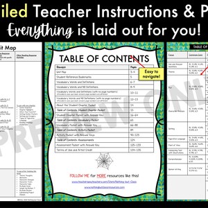 Charlotte's Web Novel Study Unit | Literature Guide | Comprehension ...