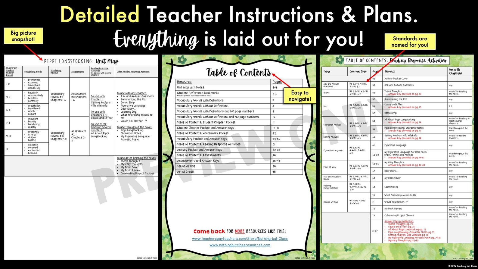 Pippi Longstocking Novel Study Unit | Literature Guide | Comprehension ...