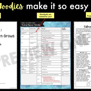 Where the Red Fern Grows | Reading Response Activities and Projects ...