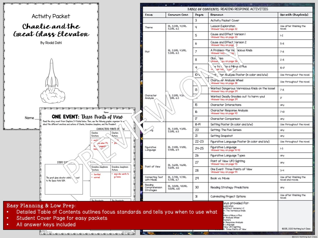 Charlie and the Great Glass Elevator | Reading Response Activities and ...