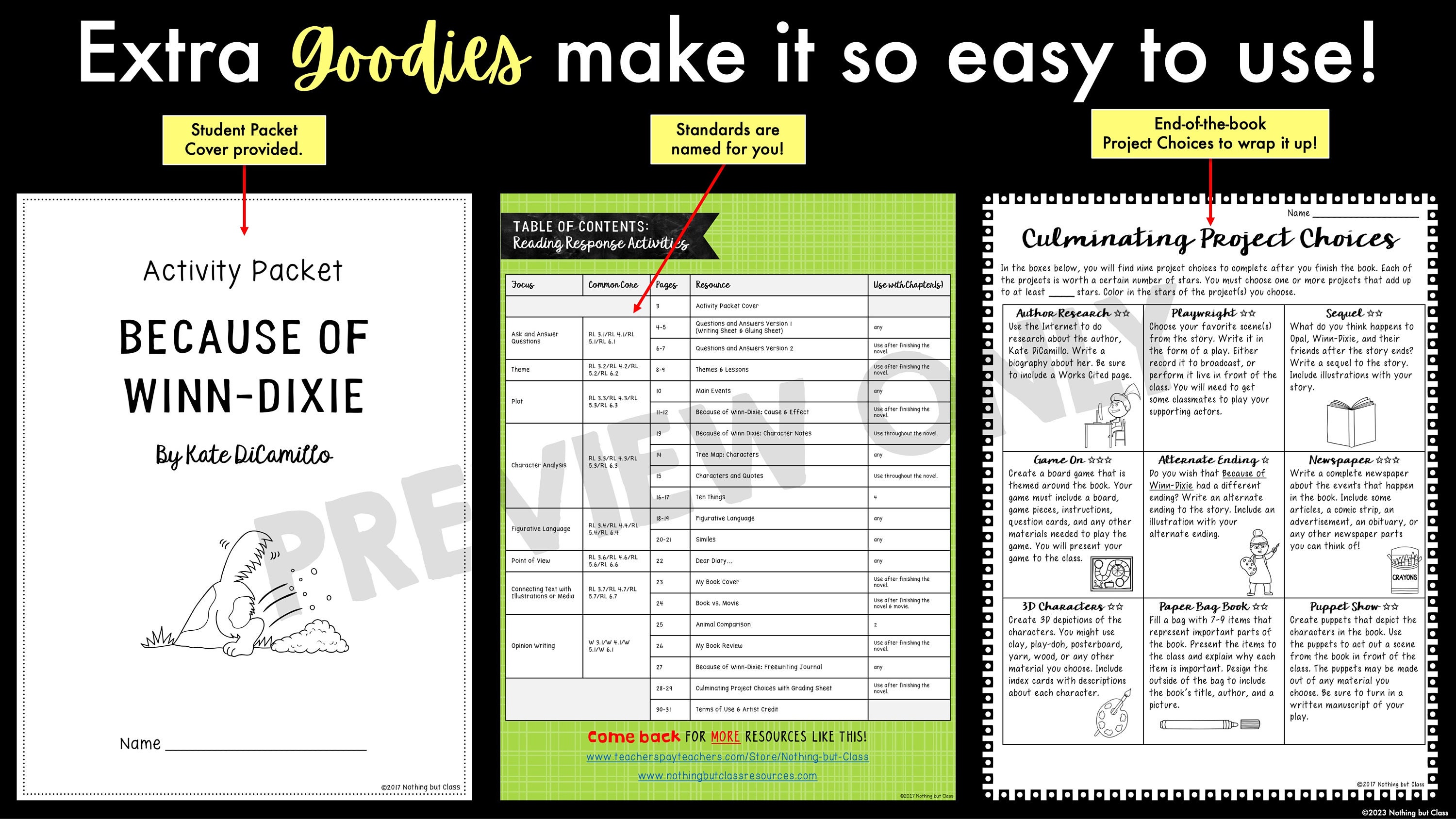 Because of Winn-dixie Reading Response Activities and Projects Guided ...