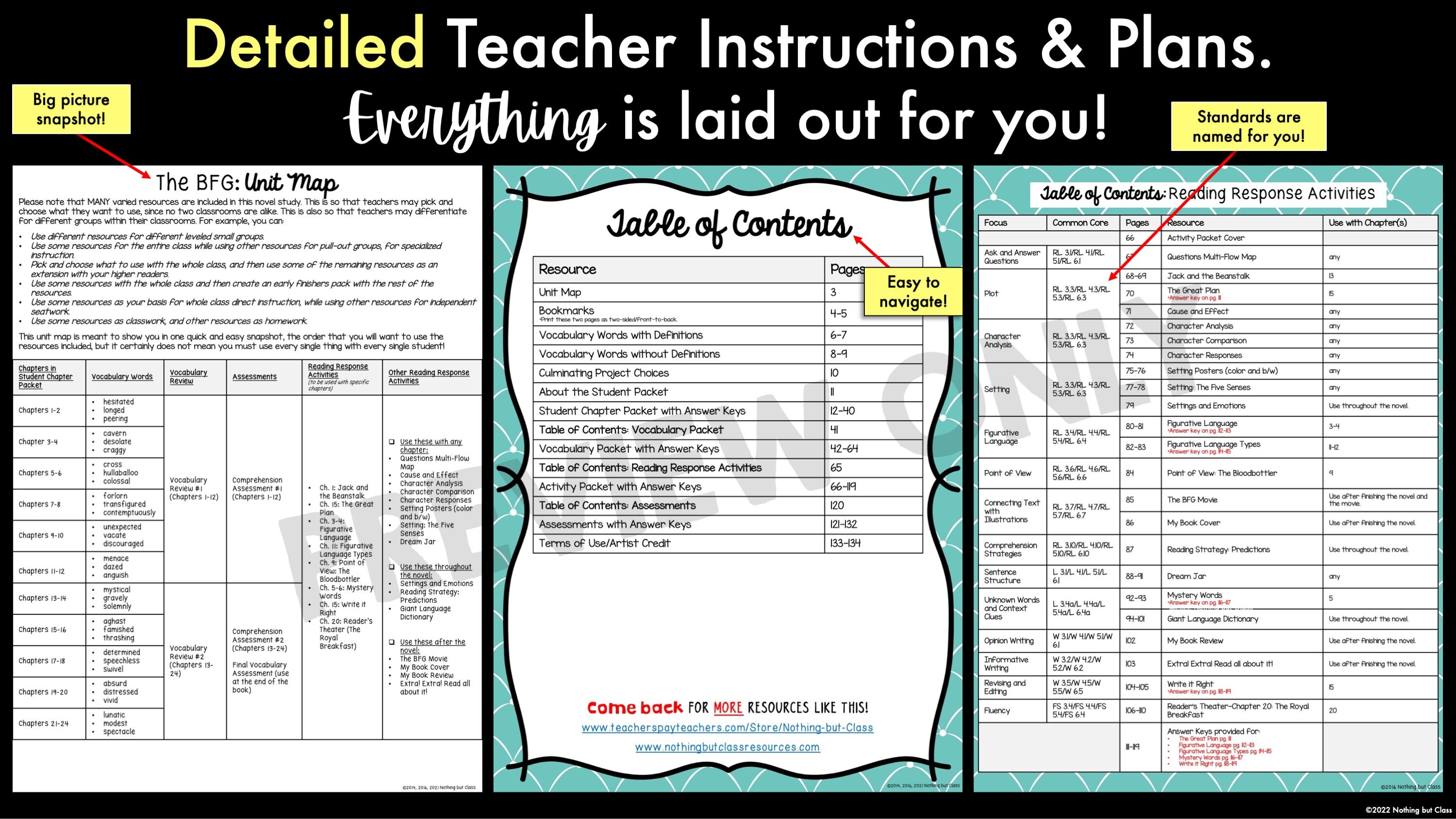 The BFG Novel Study Unit Literature Guide Comprehension Worksheets ...