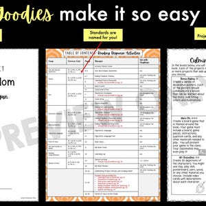 Riding Freedom | Reading Response Activities and Projects | Guided ...