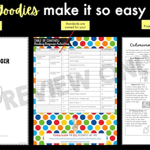 The Magic Finger | Reading Response Activities and Projects | Resources ...