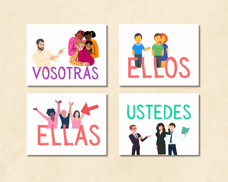 Spanish Pronouns Classroom Poster Set, Educational Wall Art Decor ...