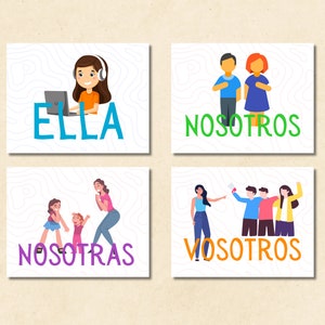 Spanish Pronouns Classroom Poster Set, Educational Wall Art Decor ...