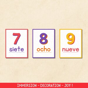 Spanish Numbers Classroom Poster Set, Educational Wall Art Decor ...