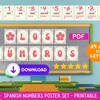 Spanish Classroom Printable Poster Set Spanish Teacher Classroom Decor ...