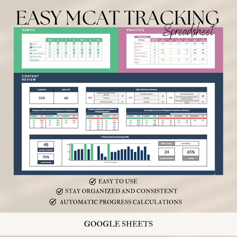 MCAT Content Review Tracking Spreadsheet (compatible With Kaplan Books ...