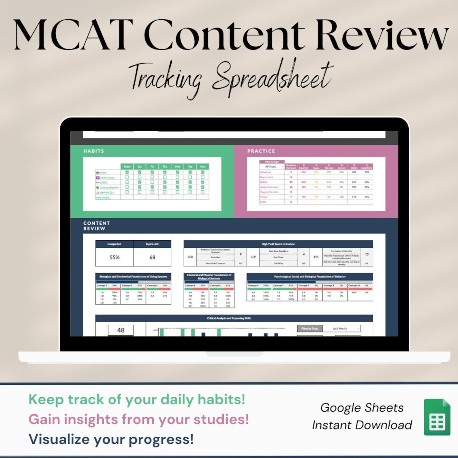 MCAT Content Review Tracking Spreadsheet (compatible With Kaplan Books ...