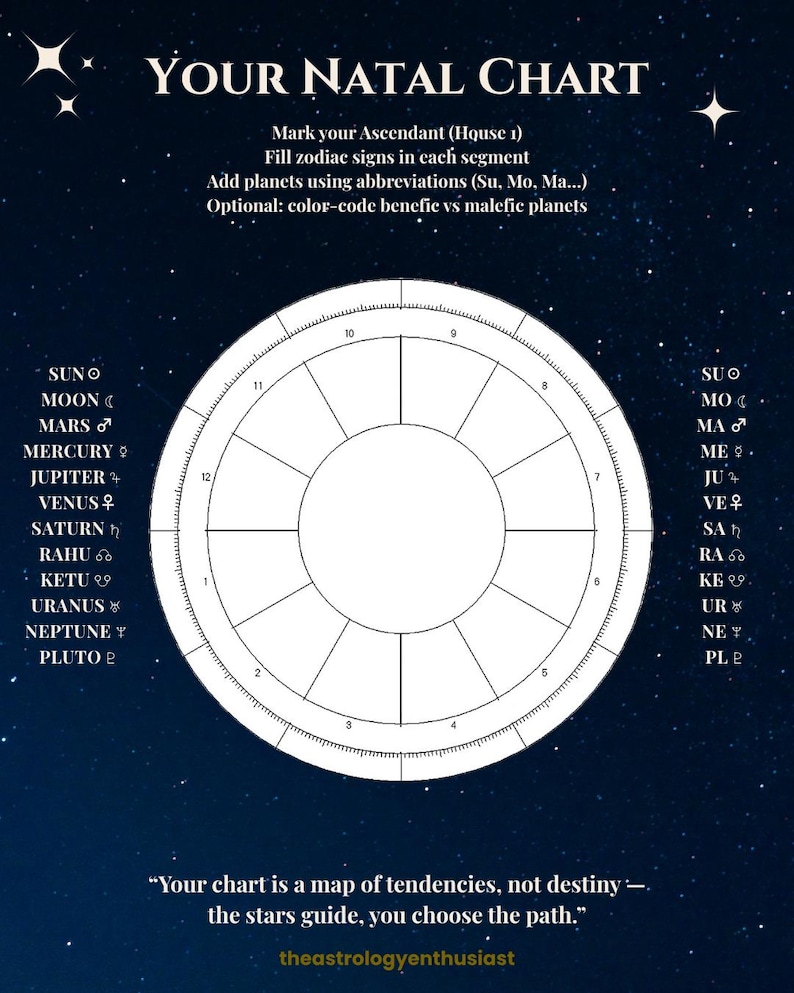 Affordable Vedic Astrology Cheat Sheet for Beginners - Downloadable ...