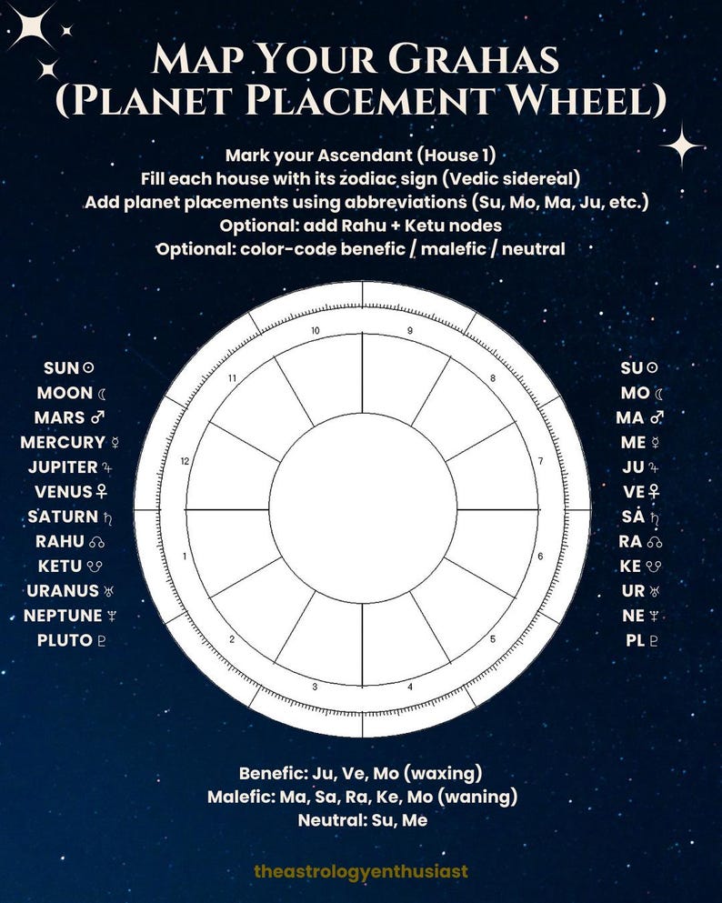Vedic Astrology Planet Cheat Sheet PDF | Grahas Meanings, Planet Traits ...