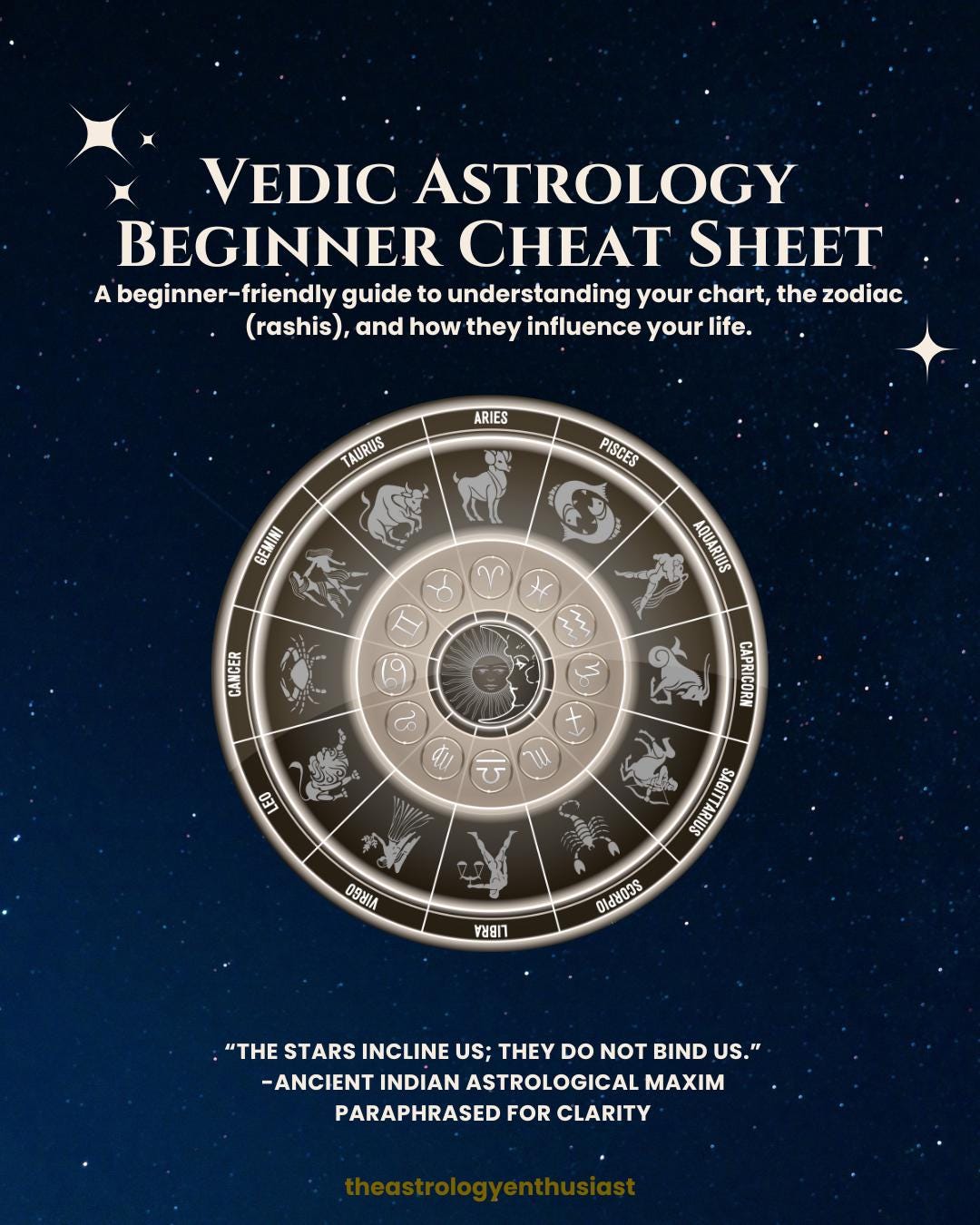 Vedic Astrology Cheat Sheet | Zodiac Signs Guide (printable PDF) - Etsy