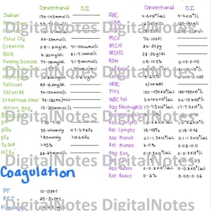Medical Laboratory Science Reference Ranges Digital Notes - Etsy