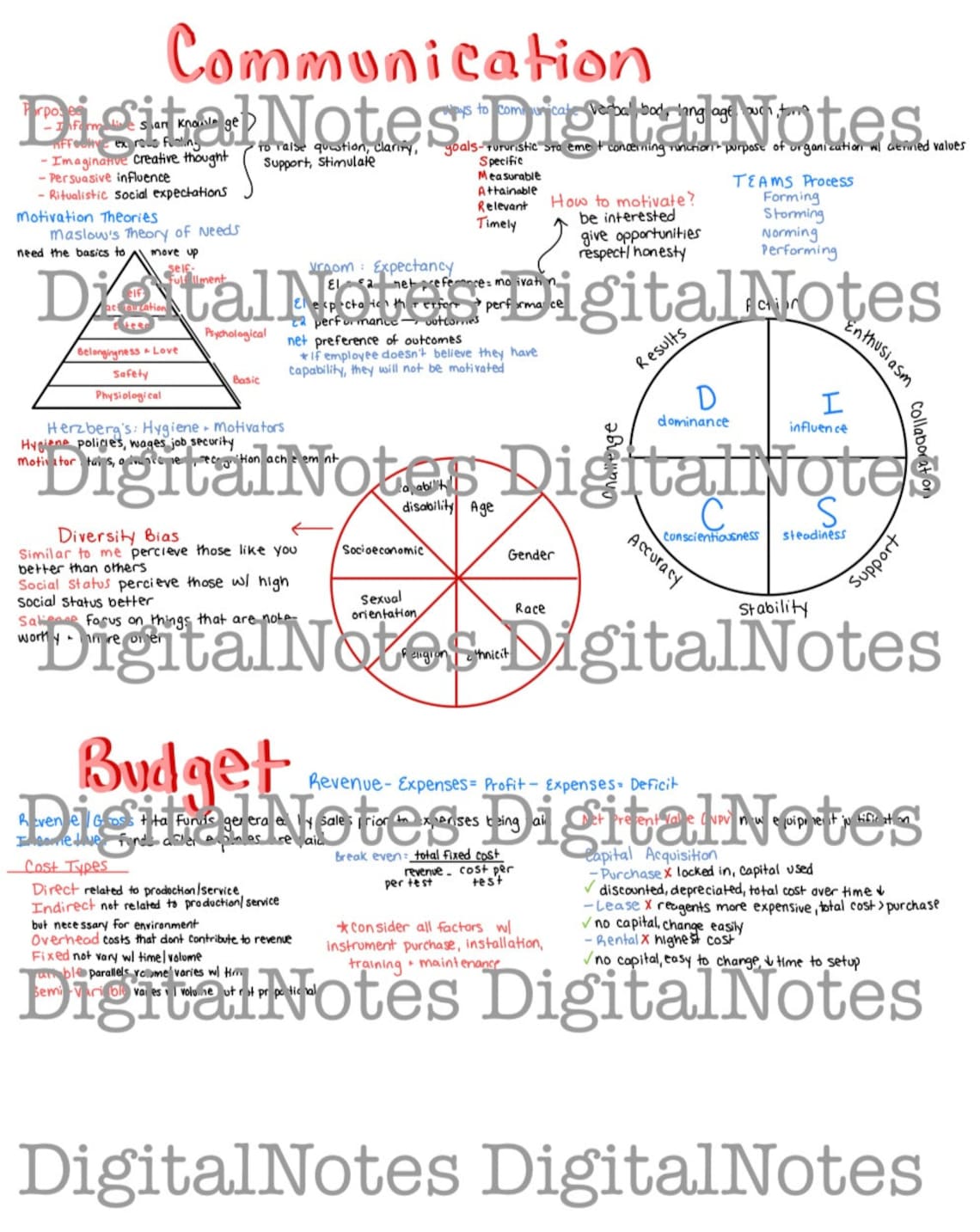 Medical Laboratory Science General Laboratory Digital Notes - Etsy