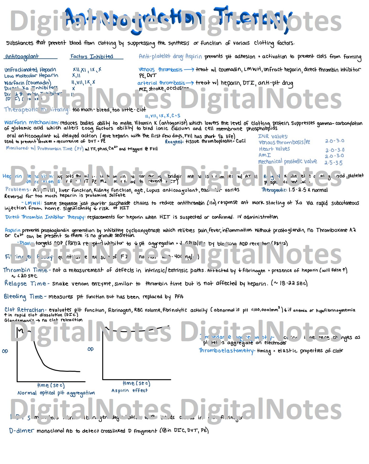 Medical Laboratory Science Coagulation Digital Notes - Etsy
