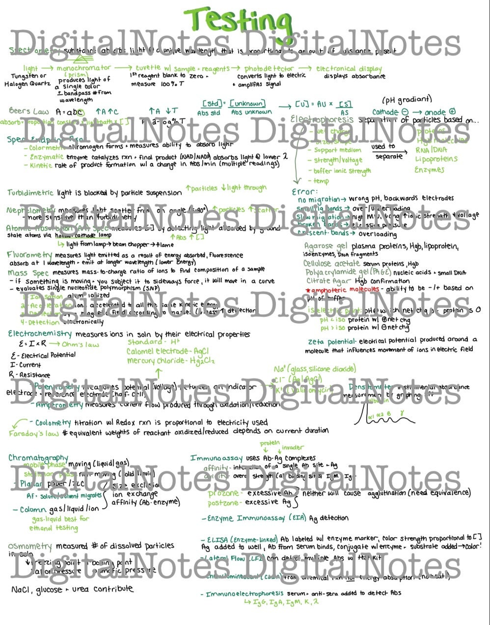Medical Laboratory Science Chemistry Digital Notes - Etsy
