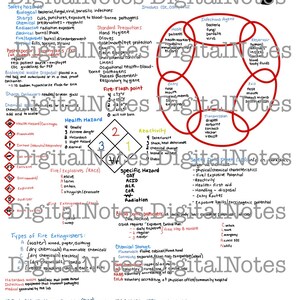 Medical Laboratory Science General Laboratory Digital Notes - Etsy