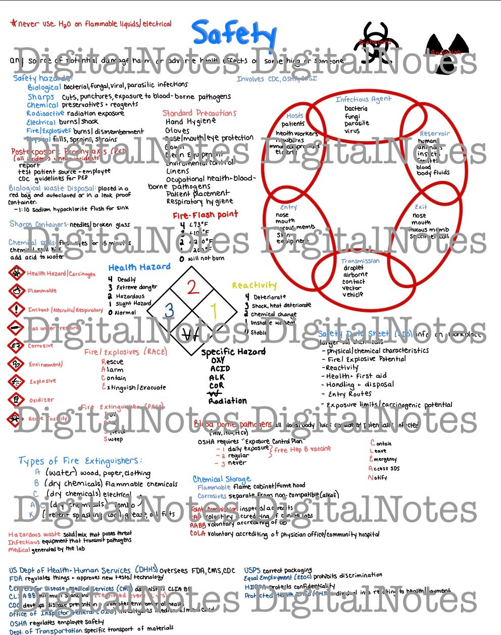 Medical Laboratory Science General Laboratory Digital Notes - Etsy