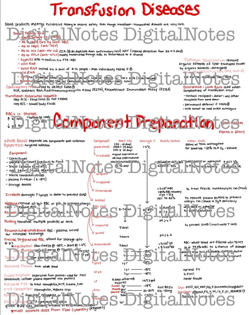Medical Laboratory Science Blood Bank Digital Notes - Etsy