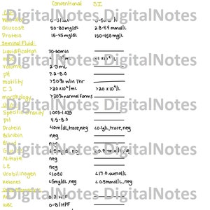 Medical Laboratory Science Reference Ranges Digital Notes - Etsy
