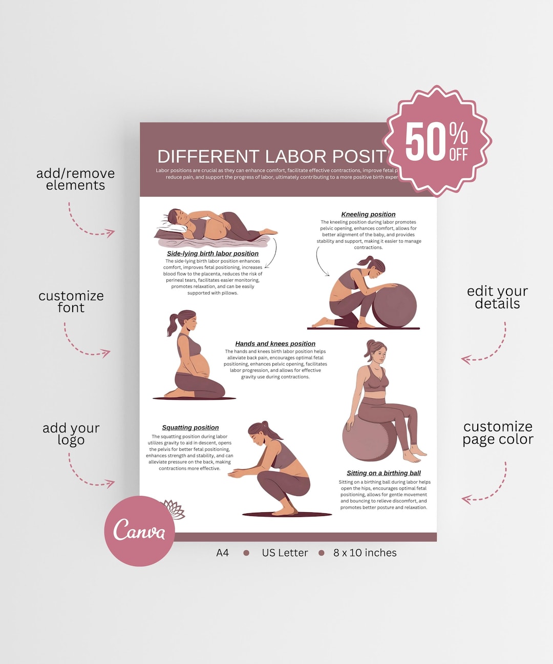Labor Positions Handout, Birth Labor Positions, Labor and Delivery ...