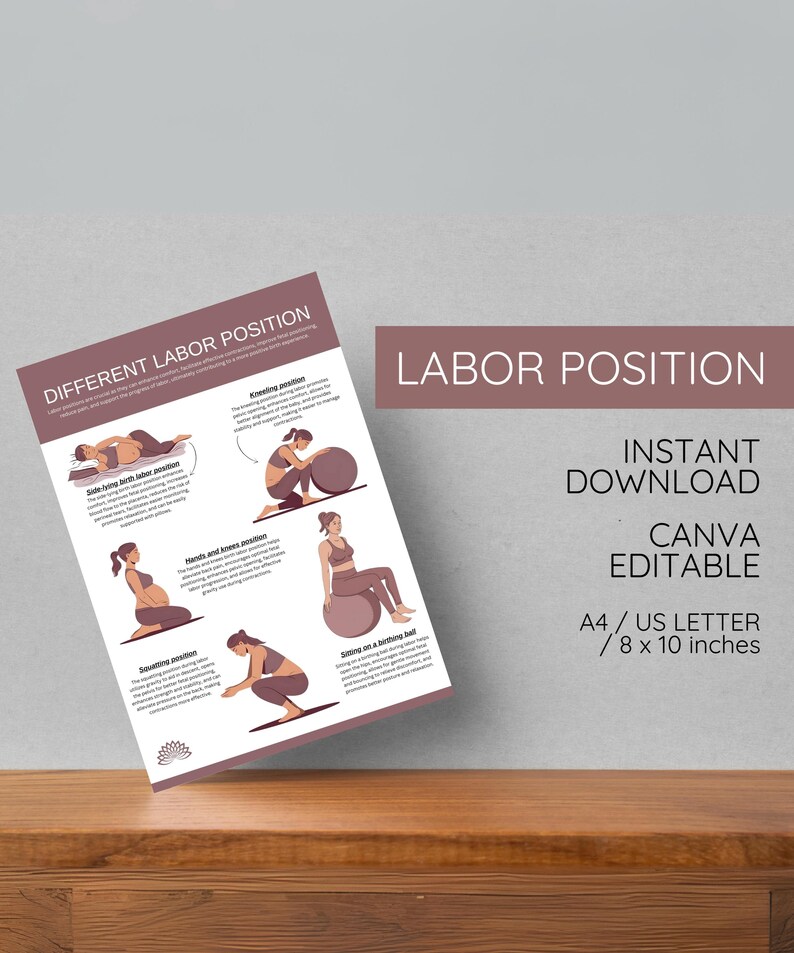 Labor Positions Handout, Birth Labor Positions, Labor and Delivery ...