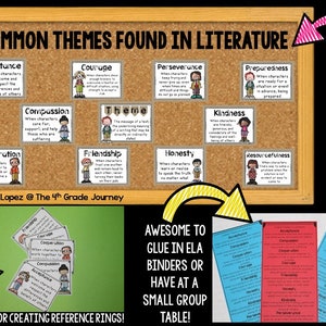 Identifying Theme: Common Literary Theme Posters & Classroom Resources ...