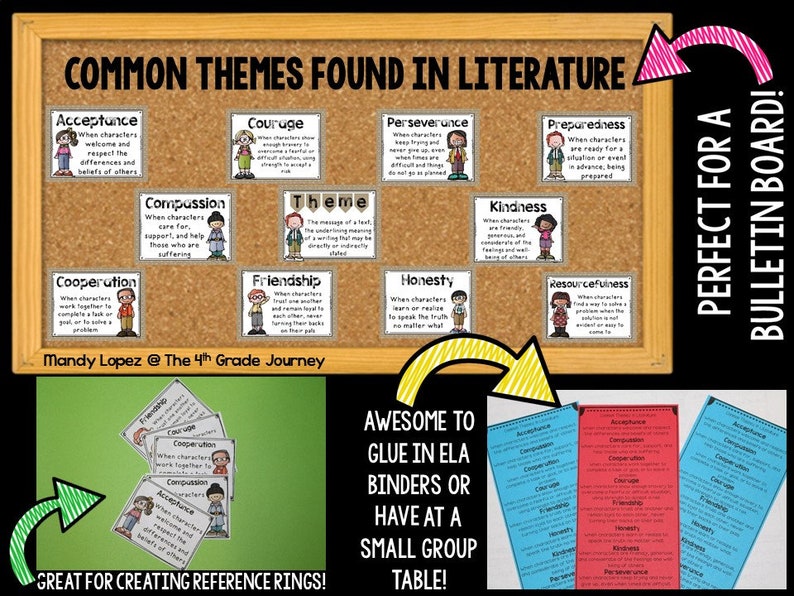 Identifying Theme: Common Literary Theme Posters & Classroom Resources ...