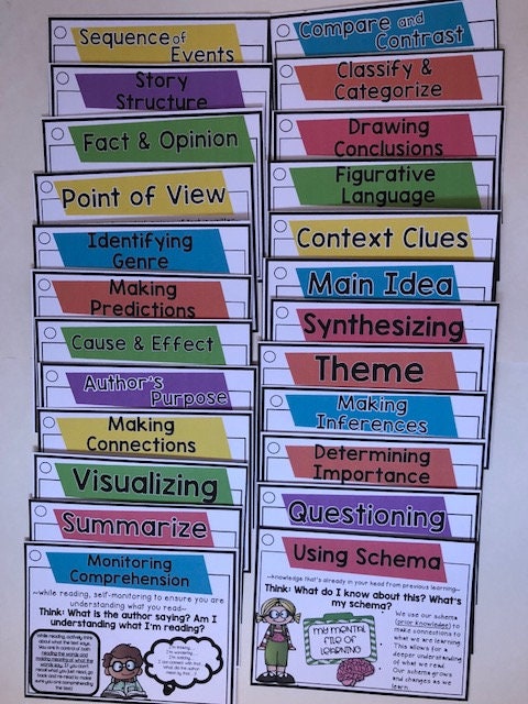 Reading Comprehension Strategies & Skills Mini-posters INSTANT DOWNLOAD ...